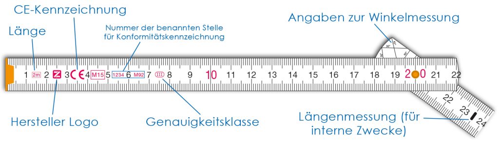 Was bedeuten die Markierungen auf Meterstäbe? | Zollstock-Direkt